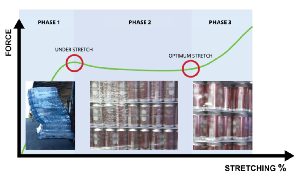 3 Common Causes of Load Failure → | World-Packing | Packaging Solutions
